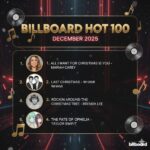 Tangga Lagu Internasional Billboard Hot 100 - Melodi Kehidupan